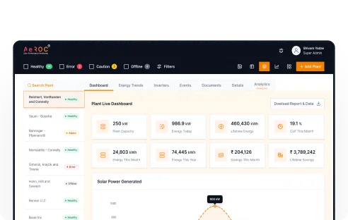 Aerem – India’s Top Solar-Focused FinTech Company